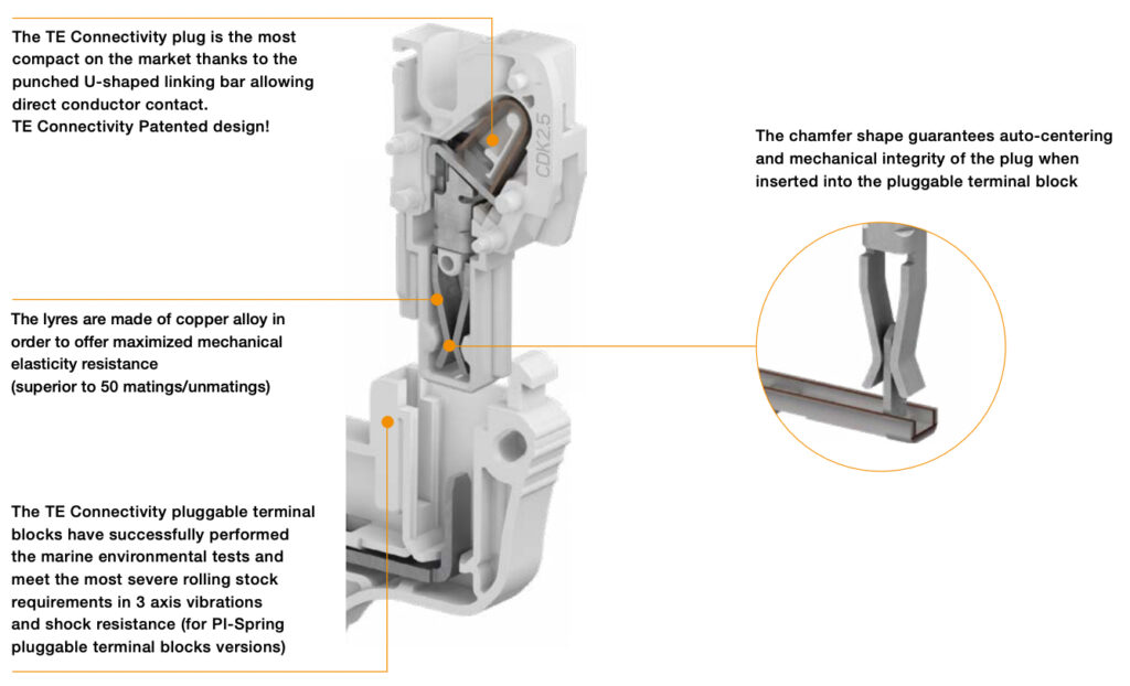 Terminal Blocks - EM Products